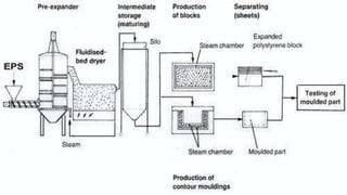 Expandable Bead Foam.pptx.pptx