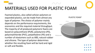Expandable Bead Foam.pptx.pptx