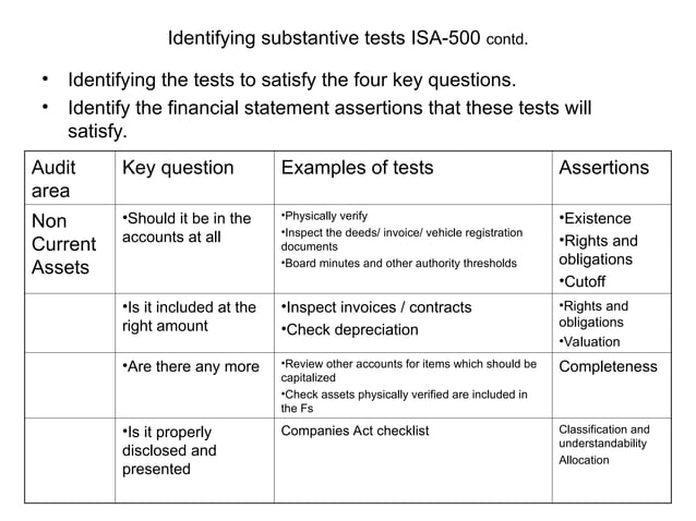 Financial accounting Presentation of ISA .ppt