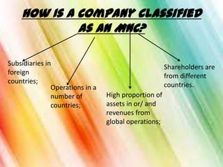Multinational Companies... | PPTX