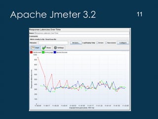 Apache Jmeter 3.2 Performance & Load Testing 2017 | PPT