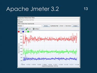 Apache Jmeter 3.2 Performance & Load Testing 2017 | PPT