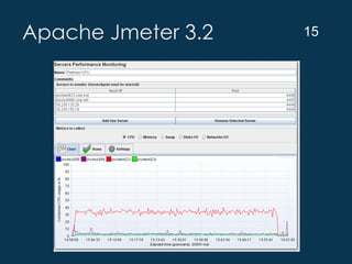 Apache Jmeter 3.2 Performance & Load Testing 2017 | PPT
