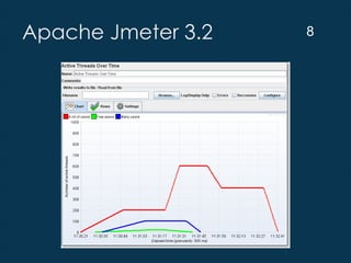 Apache Jmeter 3.2 Performance & Load Testing 2017 | PPT