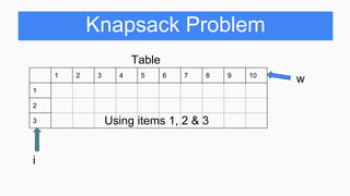 Presentation of knapsack | PPTX