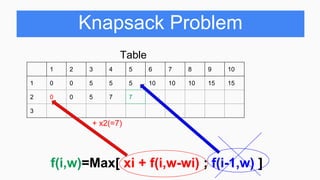 Presentation of knapsack | PPTX