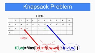 Presentation of knapsack | PPTX