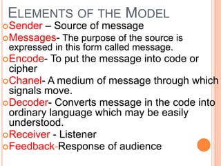 communication | PPTX