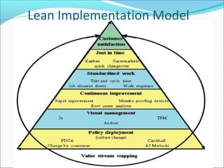 Lean Manufacturing and Principles | PPT