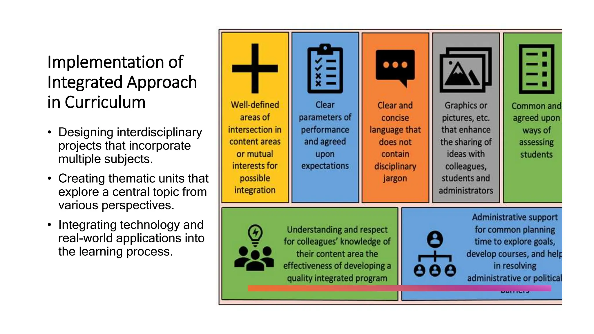 Presentation of learning psychology.pptx | Free Download