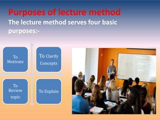 Presentation of lecture method of teaching | PPT