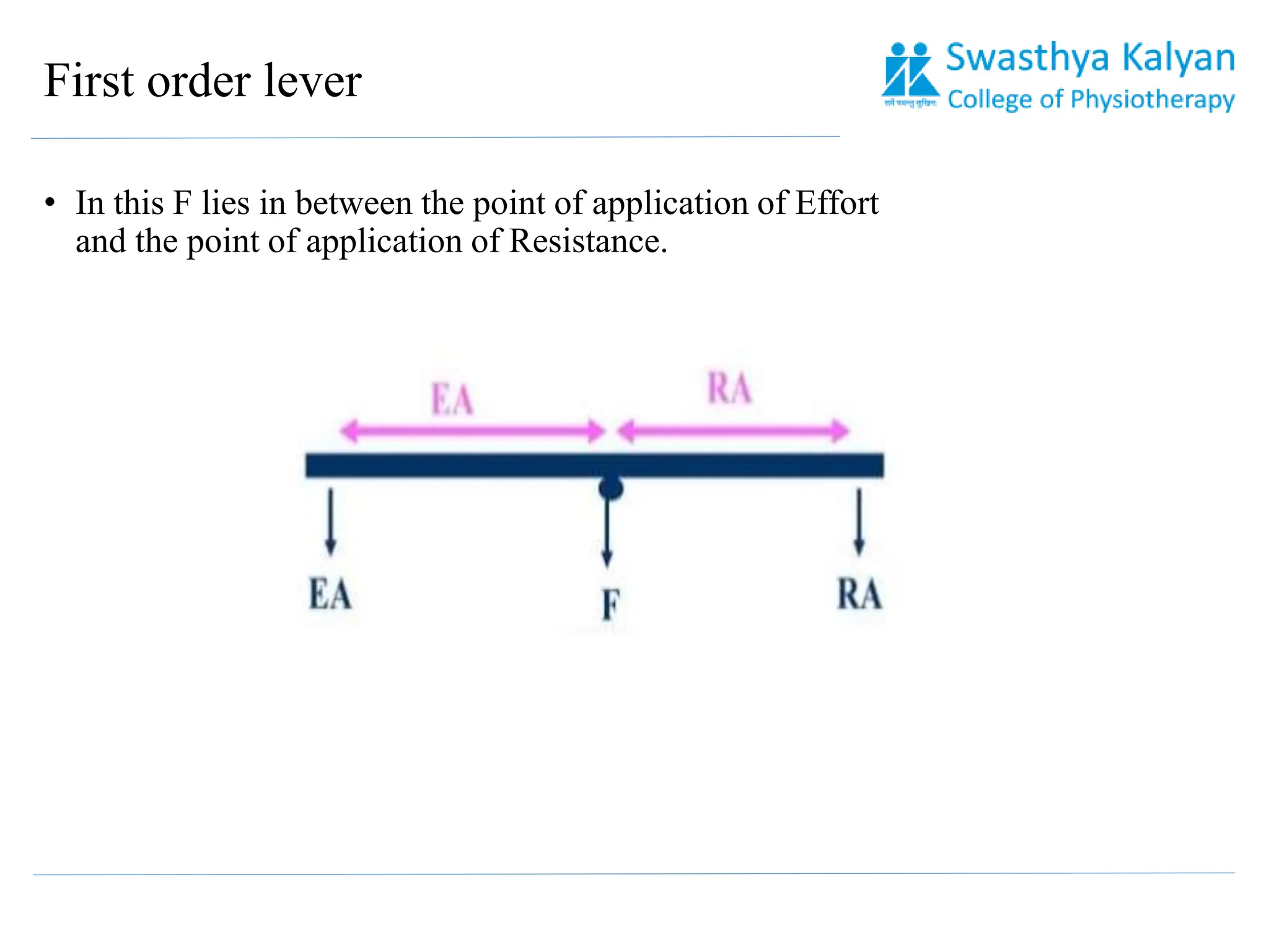 Presentation of lever by Rahul Sharma.pptx