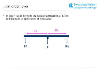 Presentation of lever by Rahul Sharma.pptx