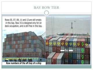 Presentation of liner trade multimodel tranportation | PPTX | Logistics ...