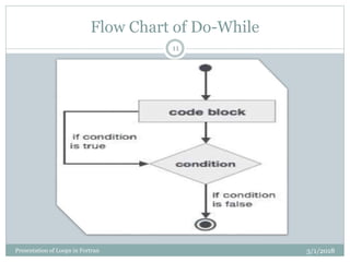 Presentation of loops | PPT