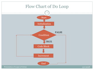 Presentation of loops | PPT
