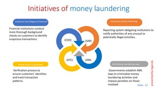 Money laundering Money Laundering Overview | PPT