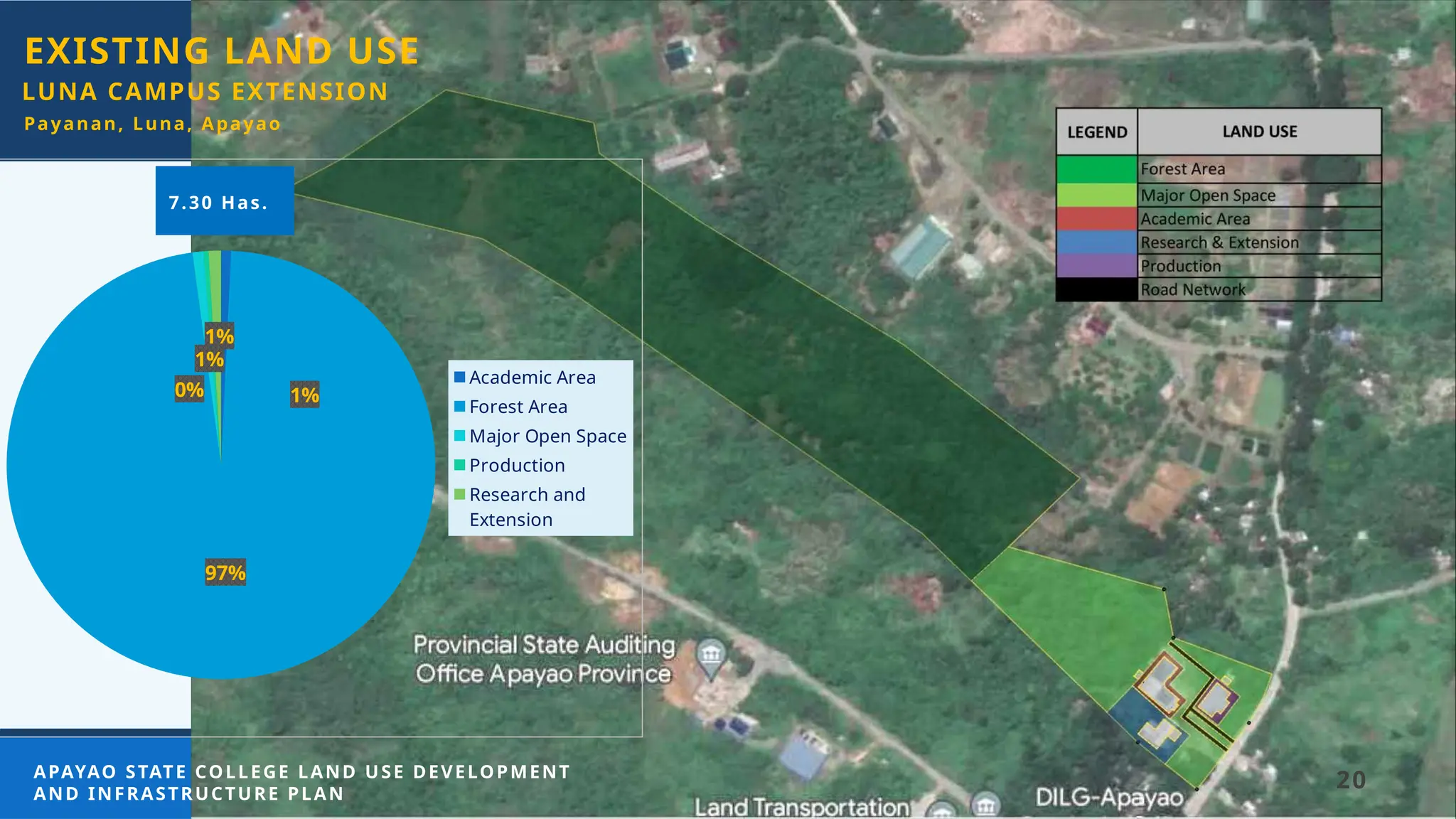LAND USE DEVELOPMENT AND INFRASTRUCTURE PLAN | PPTX