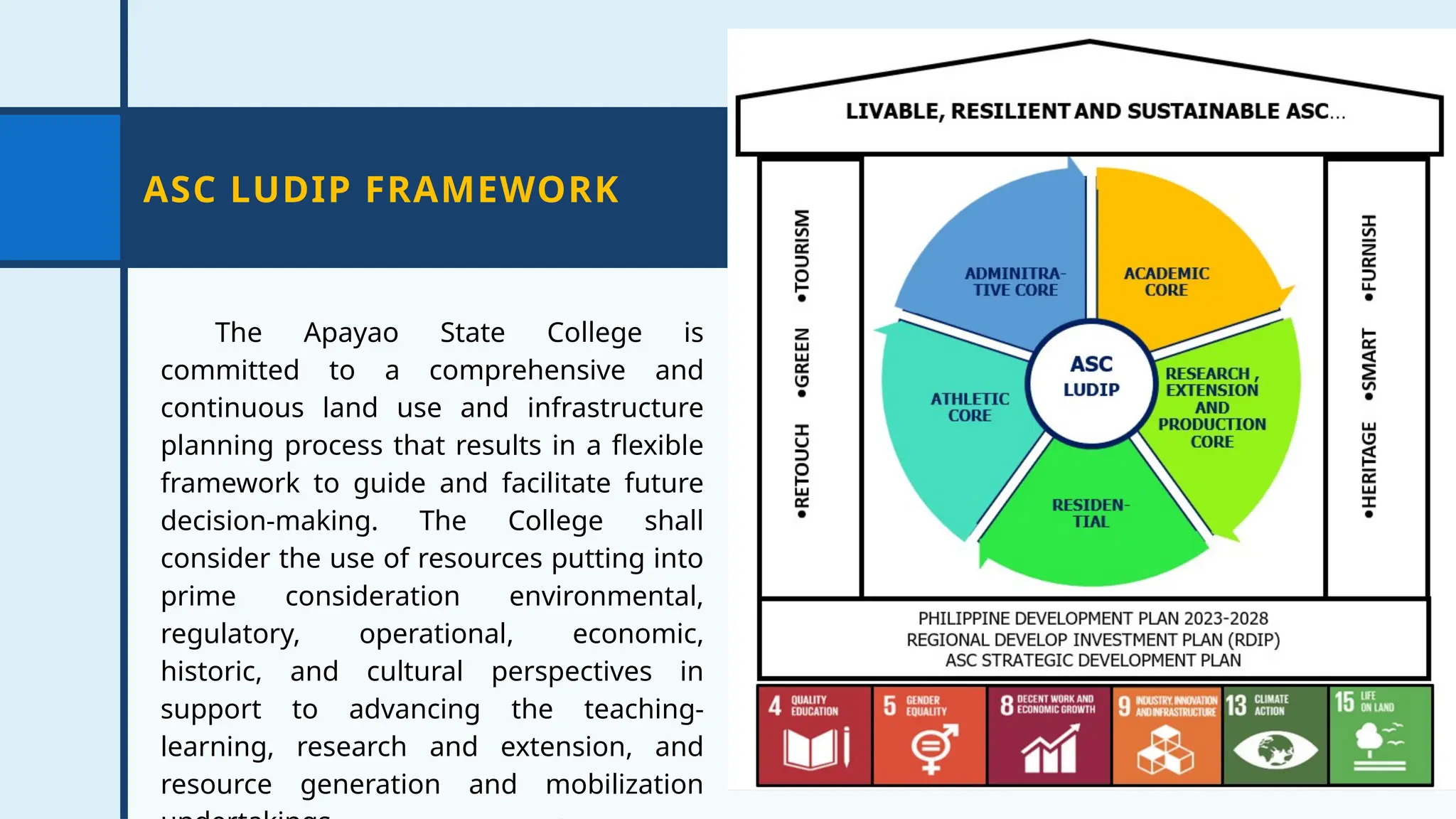 LAND USE DEVELOPMENT AND INFRASTRUCTURE PLAN | PPTX