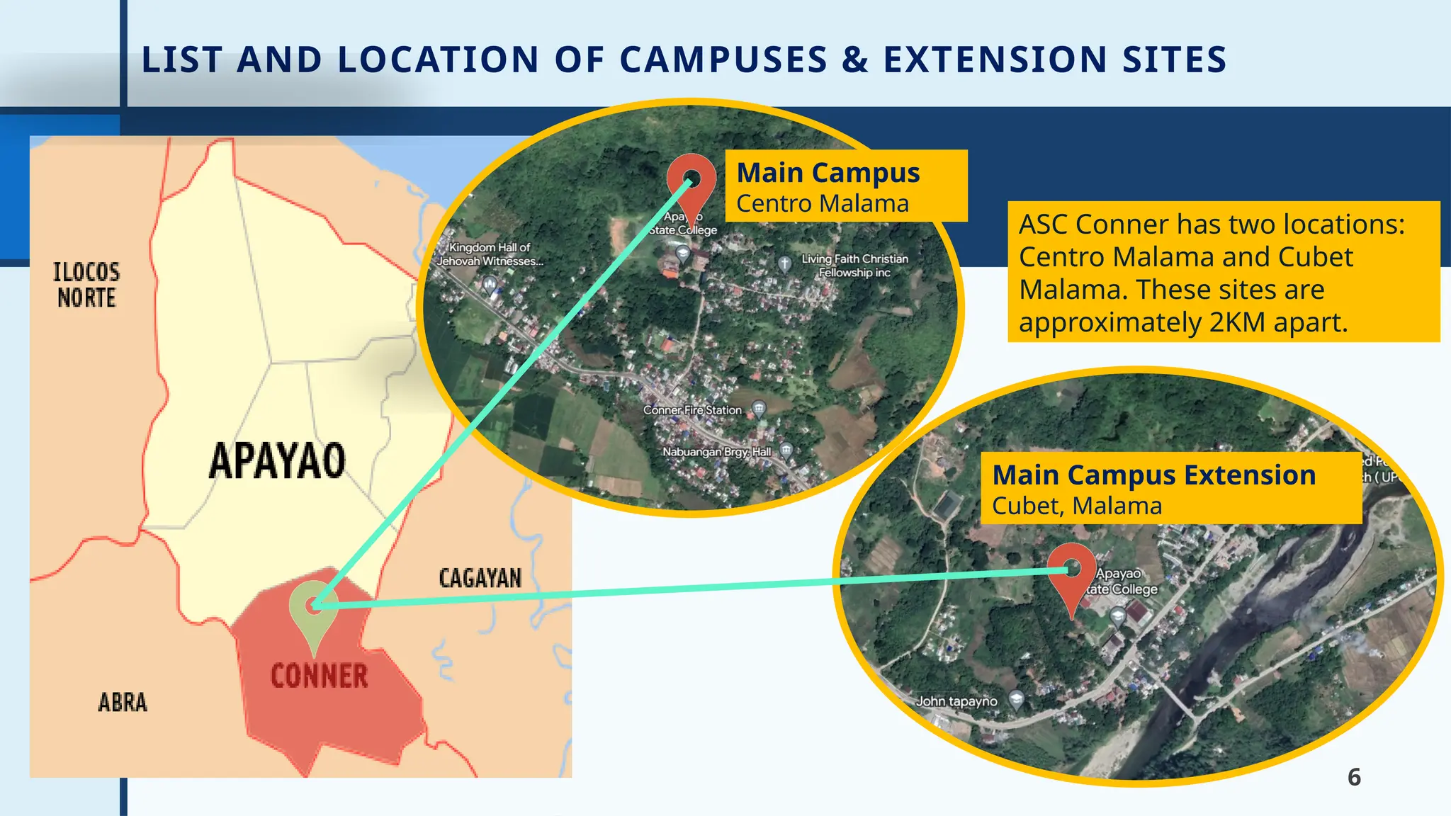 LAND USE DEVELOPMENT AND INFRASTRUCTURE PLAN | PPTX