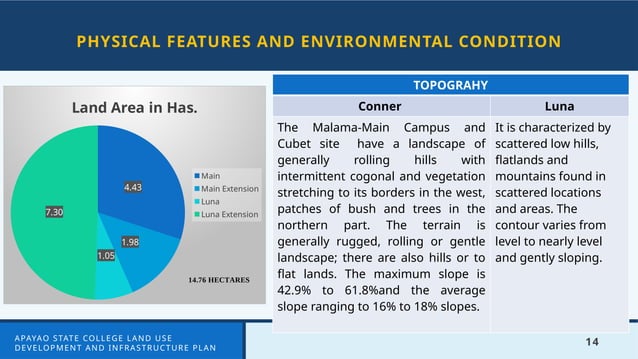 LAND USE DEVELOPMENT AND INFRASTRUCTURE PLAN | PPTX | Developmental ...