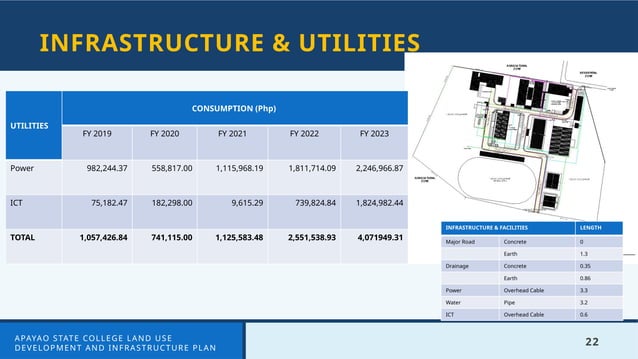 LAND USE DEVELOPMENT AND INFRASTRUCTURE PLAN | PPTX | Developmental ...
