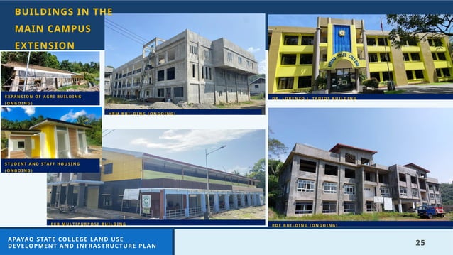 LAND USE DEVELOPMENT AND INFRASTRUCTURE PLAN | PPTX | Developmental ...