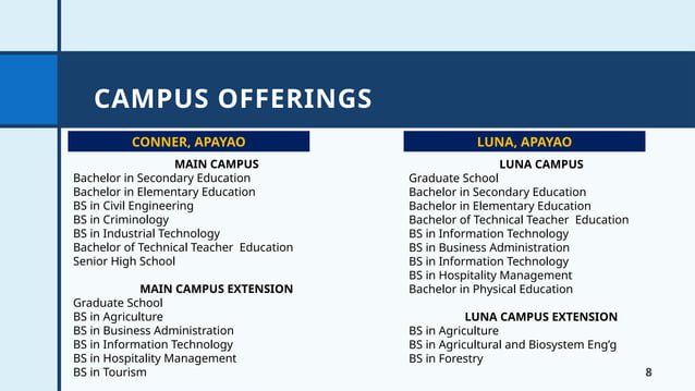 LAND USE DEVELOPMENT AND INFRASTRUCTURE PLAN | PPTX | Developmental ...