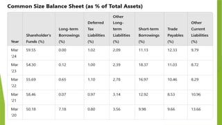 Presentation of ma batch 16 div - A Group 20.pptx