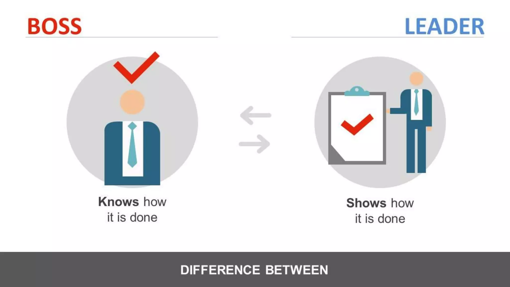 Manager vs Leader | PPTX