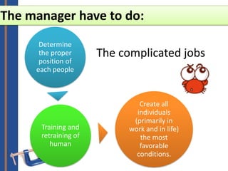 Presentation of managing people | PPTX