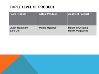 Three level of Product | PPTX
