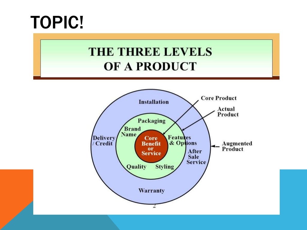 Three level of Product