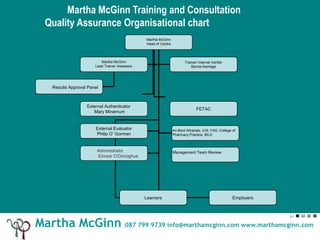 Presentation+Of+Martha+Mc Ginn+Training+And+Consultation | PPTX