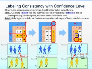 Presentation of Visual Tracking | PPT