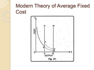 theory of cost | PPTX