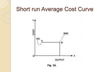theory of cost | PPTX