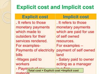 theory of cost | PPTX