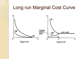 theory of cost | PPTX
