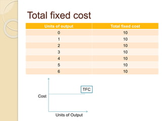theory of cost | PPTX