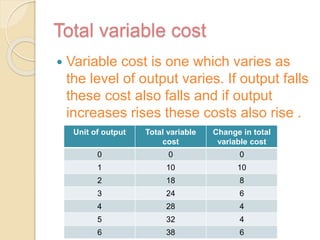 theory of cost | PPTX