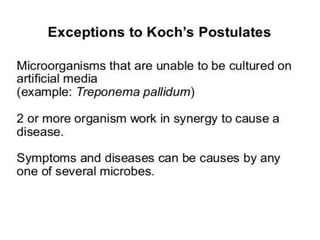 Germ theory of diseases and miasmatic theory. | PPT