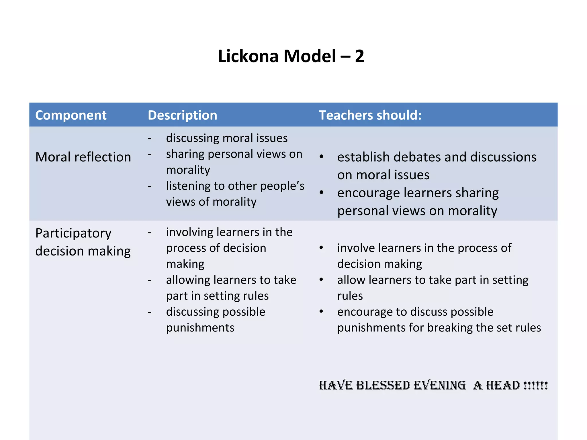 Presentation of moral development | PPT
