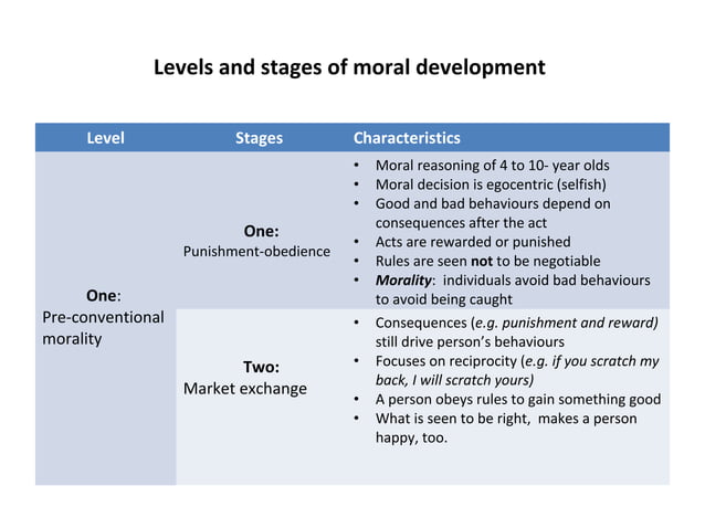 Presentation of moral development | PPT