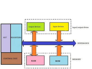 Presentation of mpu | PPT
