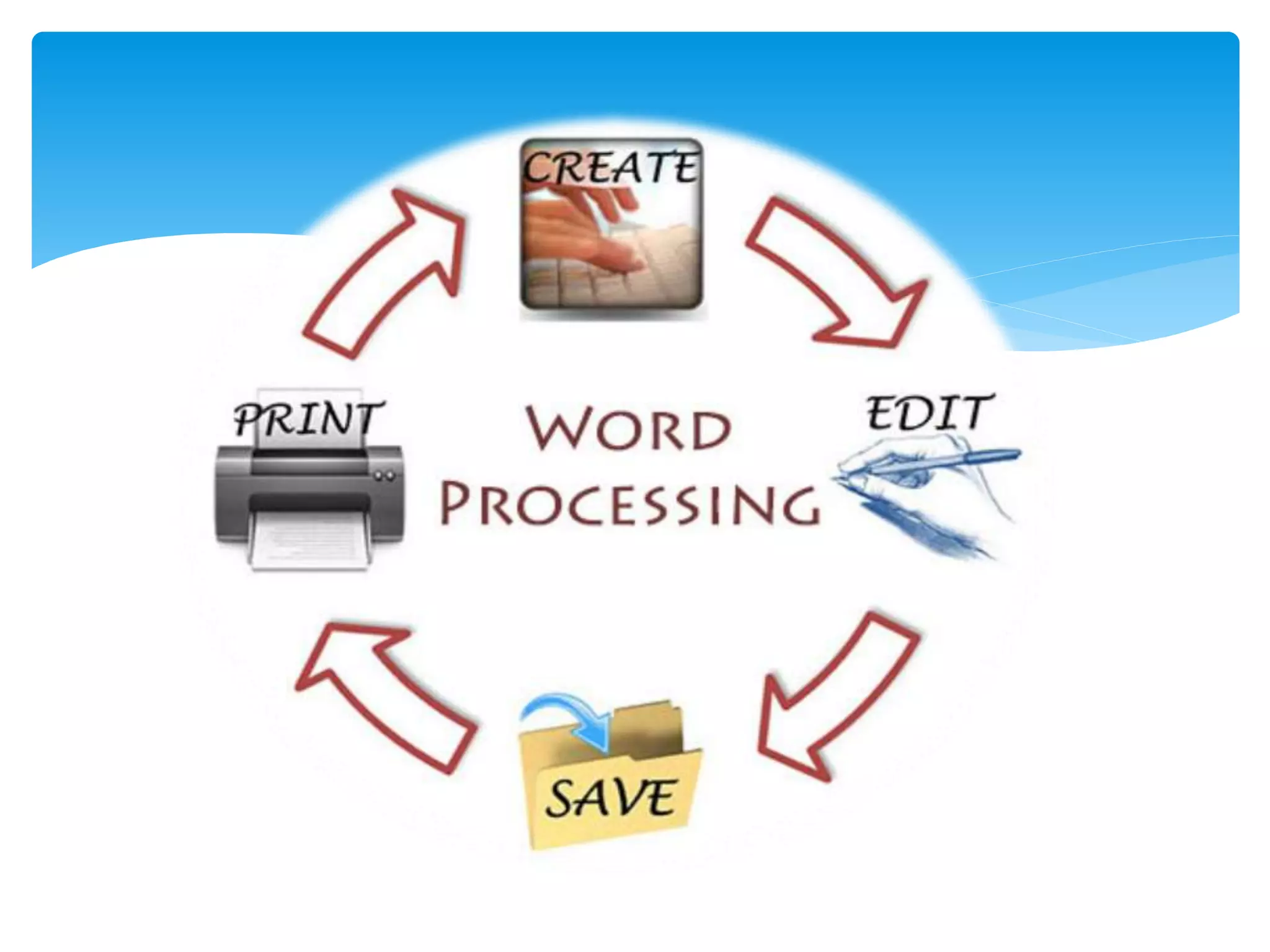 Presentation of ms word | PPTX