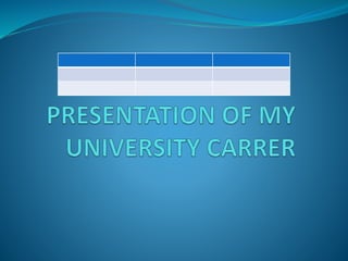 Presentation of my major | PPT