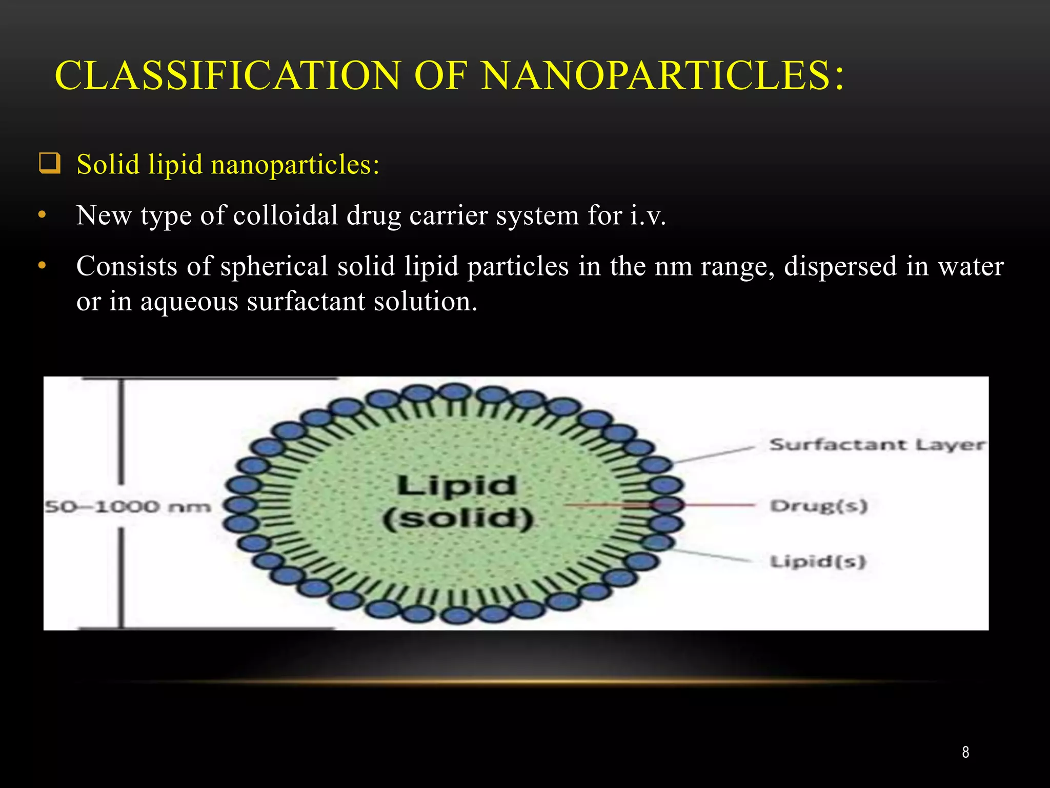 Pr esent ation of nanoparticle | PPTX | Chemistry | Science