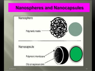 Pr esent ation of nanoparticle | PPTX | Chemistry | Science