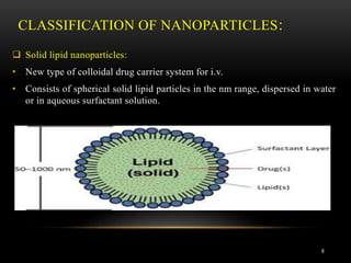 Pr esent ation of nanoparticle | PPTX | Chemistry | Science